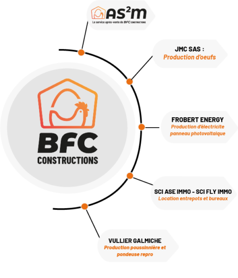 À propos de BFC - BFC Constructions